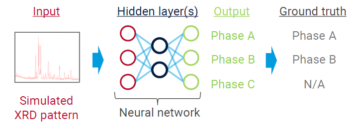 SmartLab Studio II AI Plugin - Phase Identification